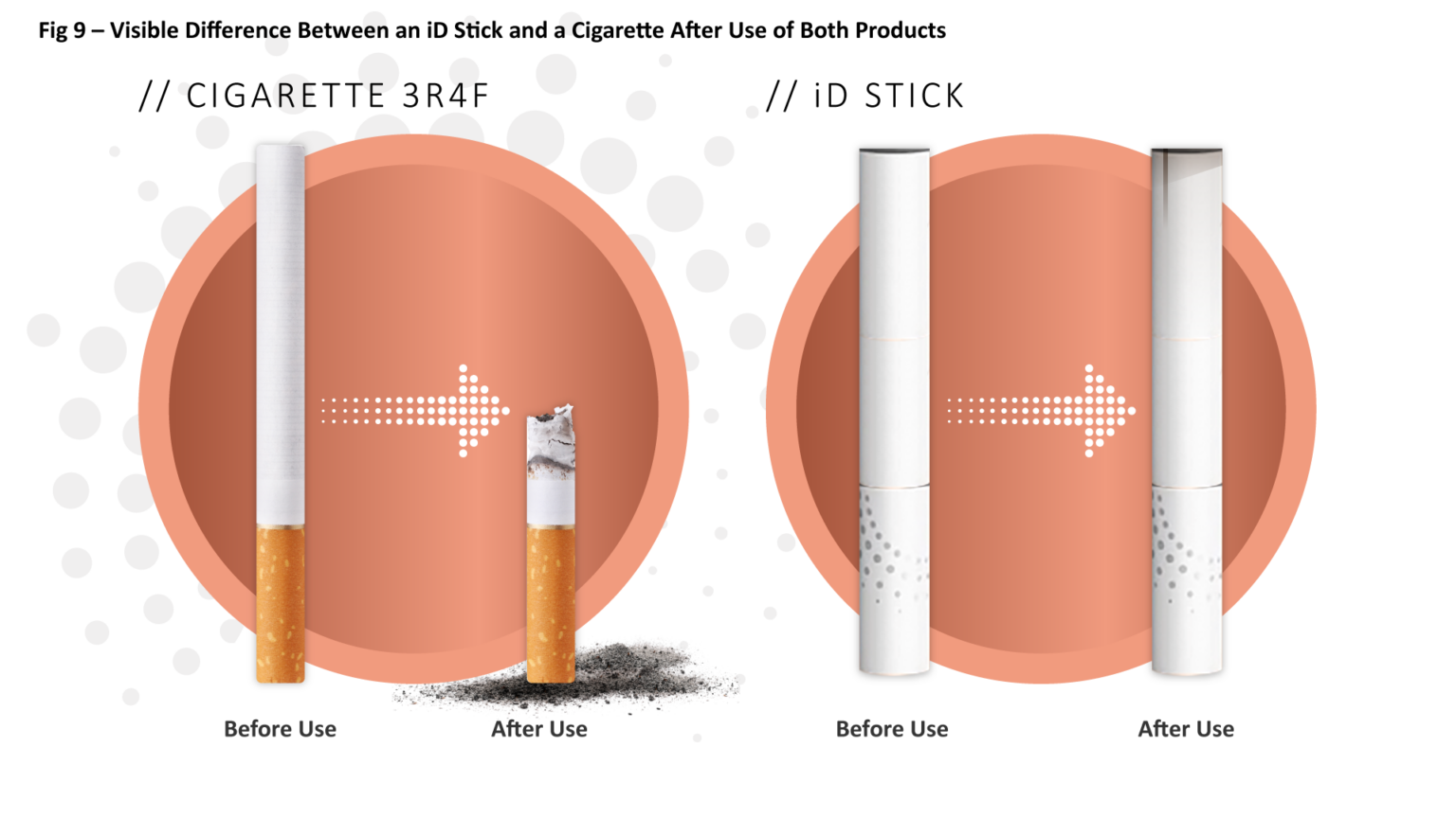 Pulze: The science of heat not burn - Imperial Brands Science