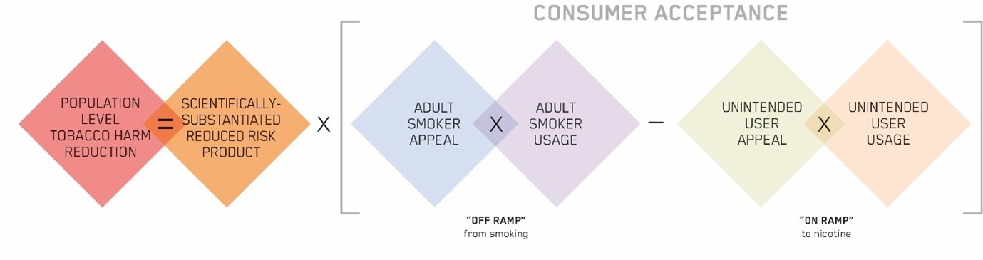 Harm reduction at centre of the Tobacco Science Research Conference ...