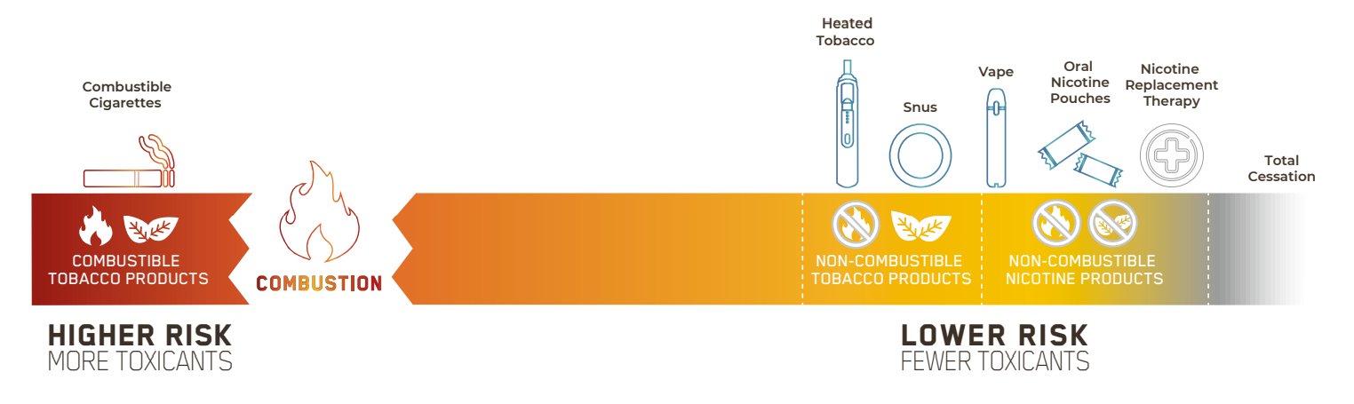 The Relative Risk Scale: what is it and why is it important? - Imperial ...